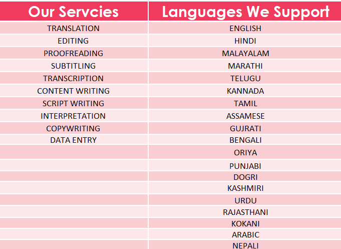 Services – Saffron Solutions